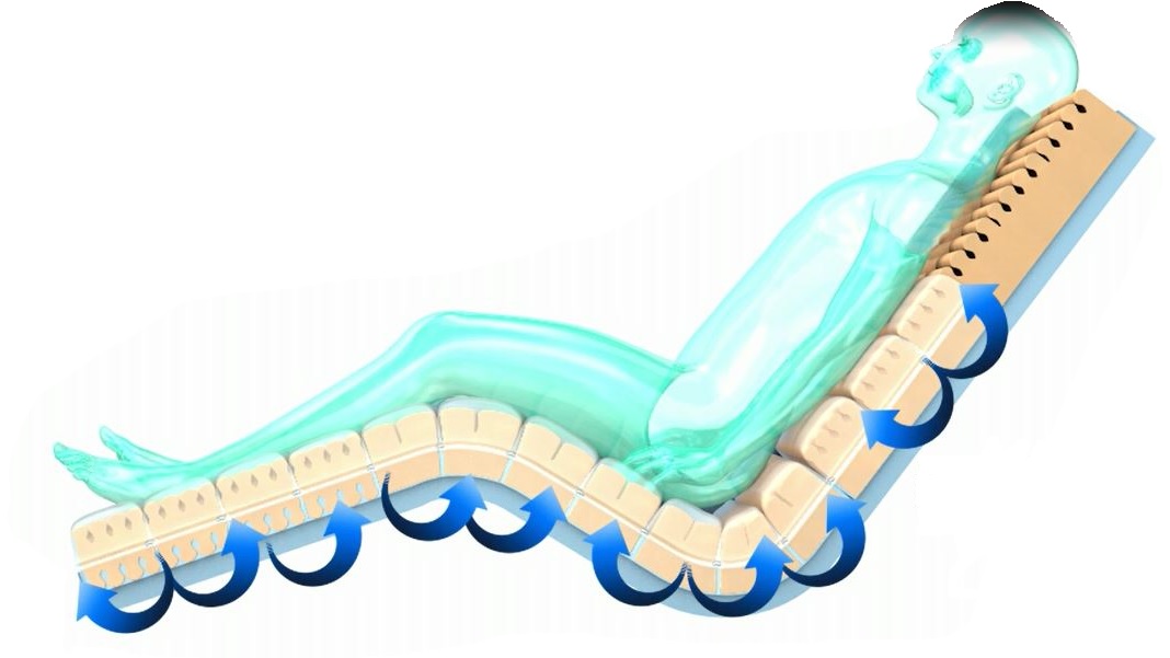 The Most Significant Evolution in Static Mattress Design at TVS 2013 | DHG