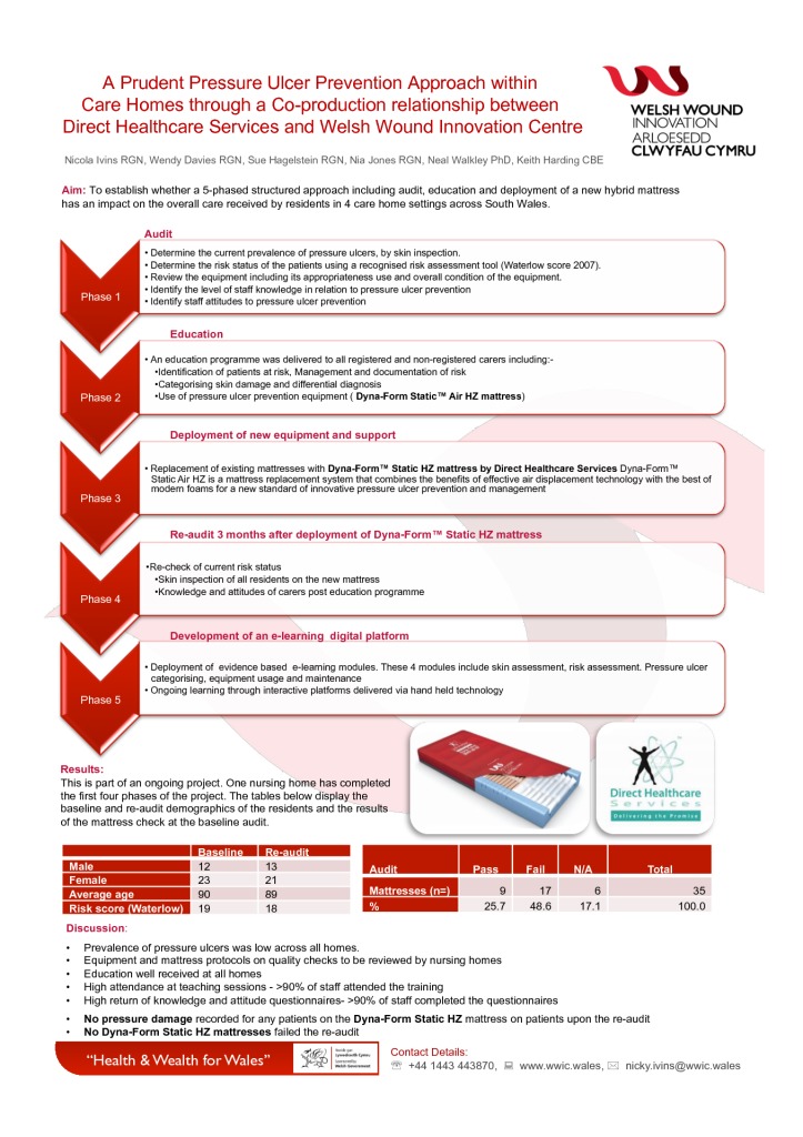 wwic-prudent-pressure-ulcer-prevention-approach-en | DHG
